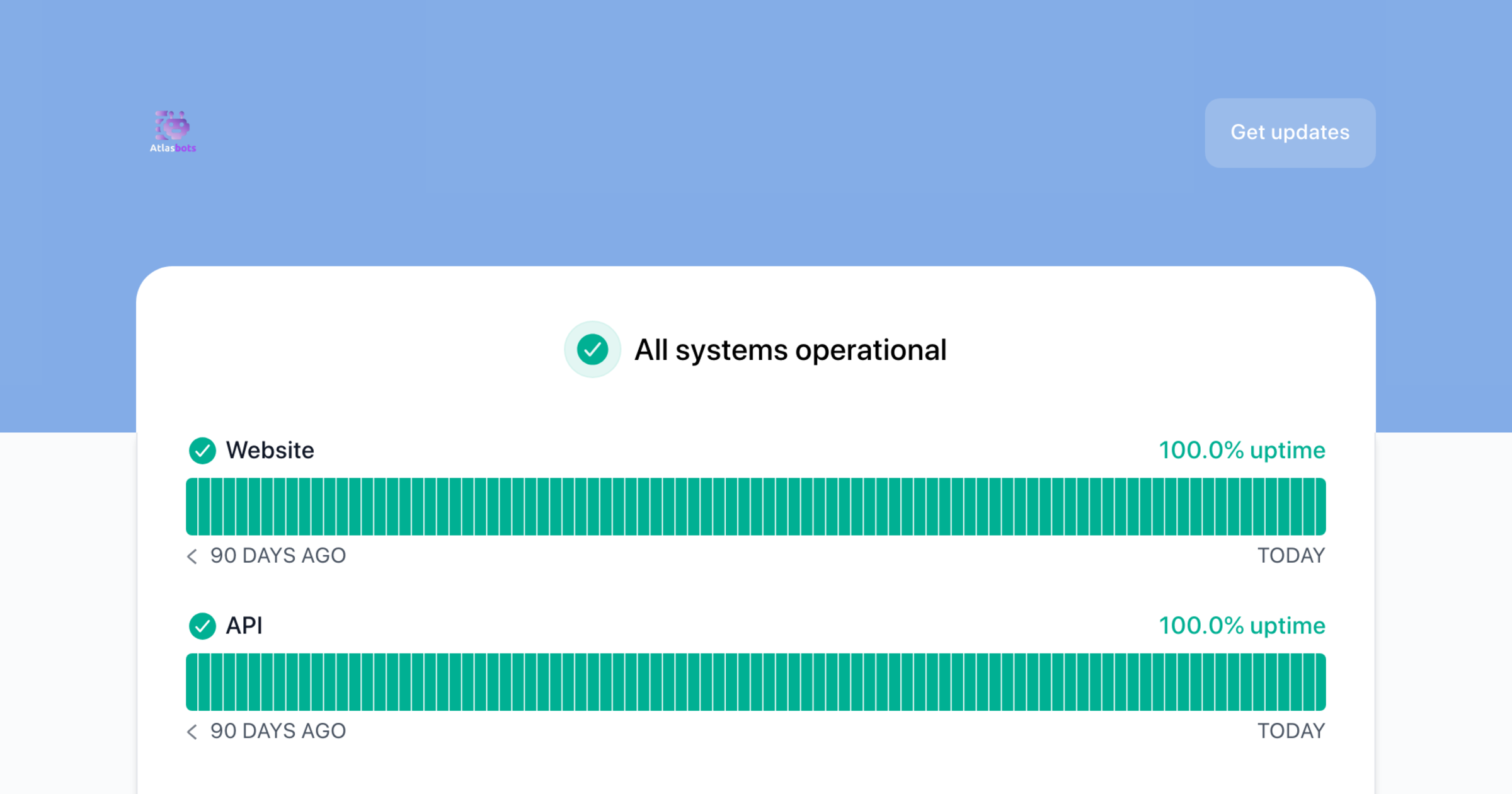 Atlas Bots List - Status